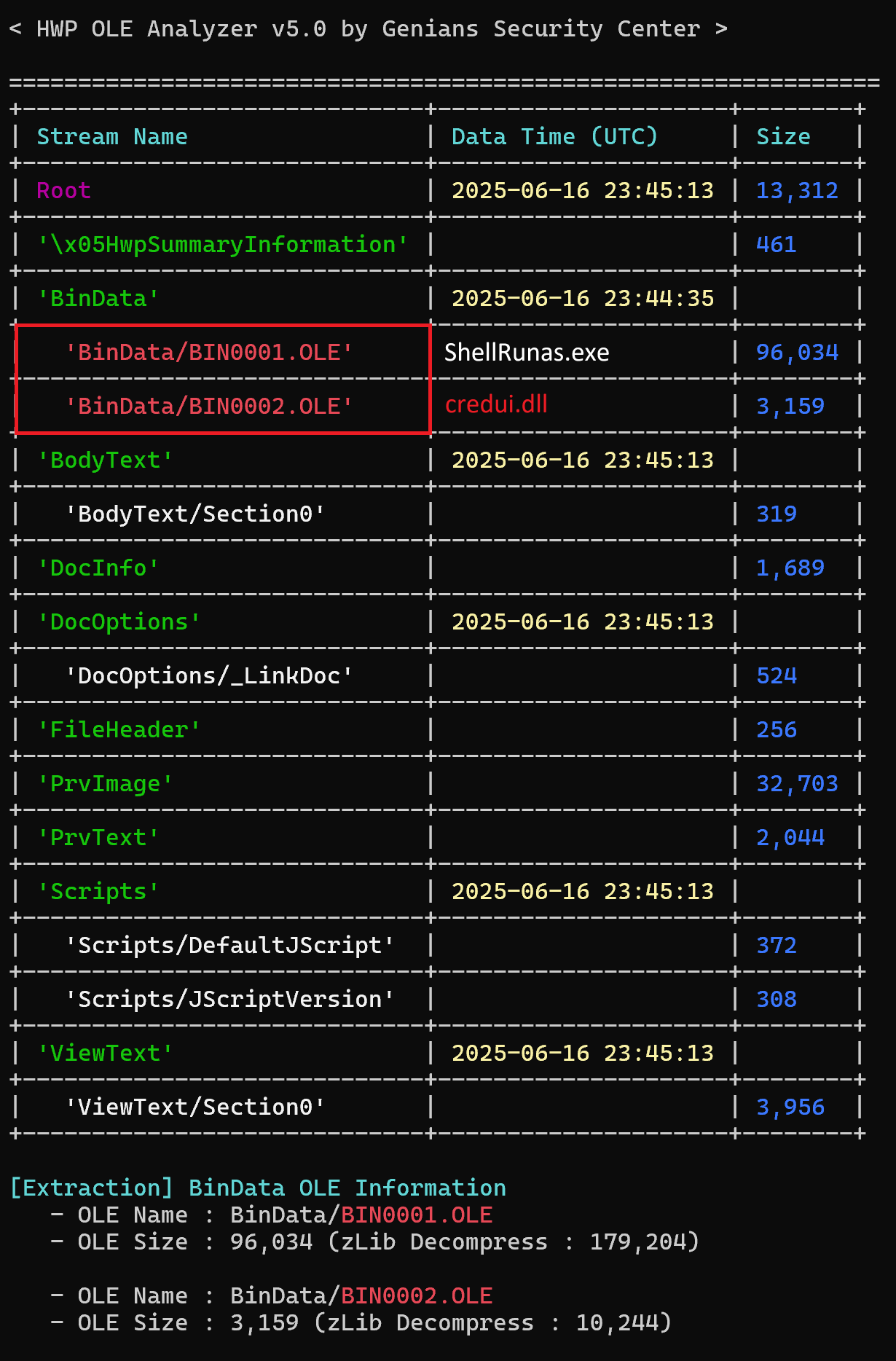 RoKRAT 셸코드 및 스테가노그래피 기반 위협 분석과 EDR 대응 방안